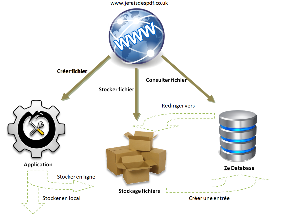 Le bon langage, les bonnes pratiques, bref, 42 ! par DavidCallahan - OpenClassrooms